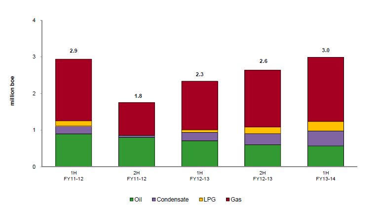 Profit and production up for AWE - Energy Today