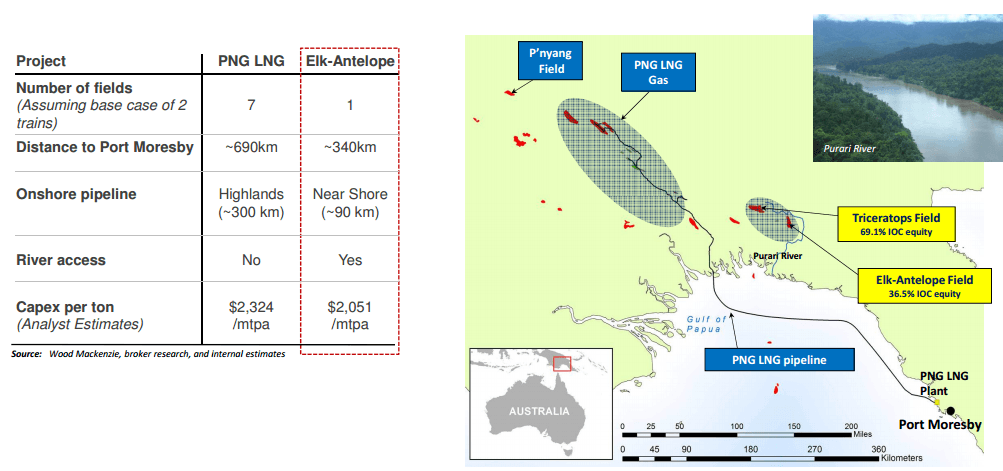 Elk-Antelope results back new PNG LNG development - Energy Today