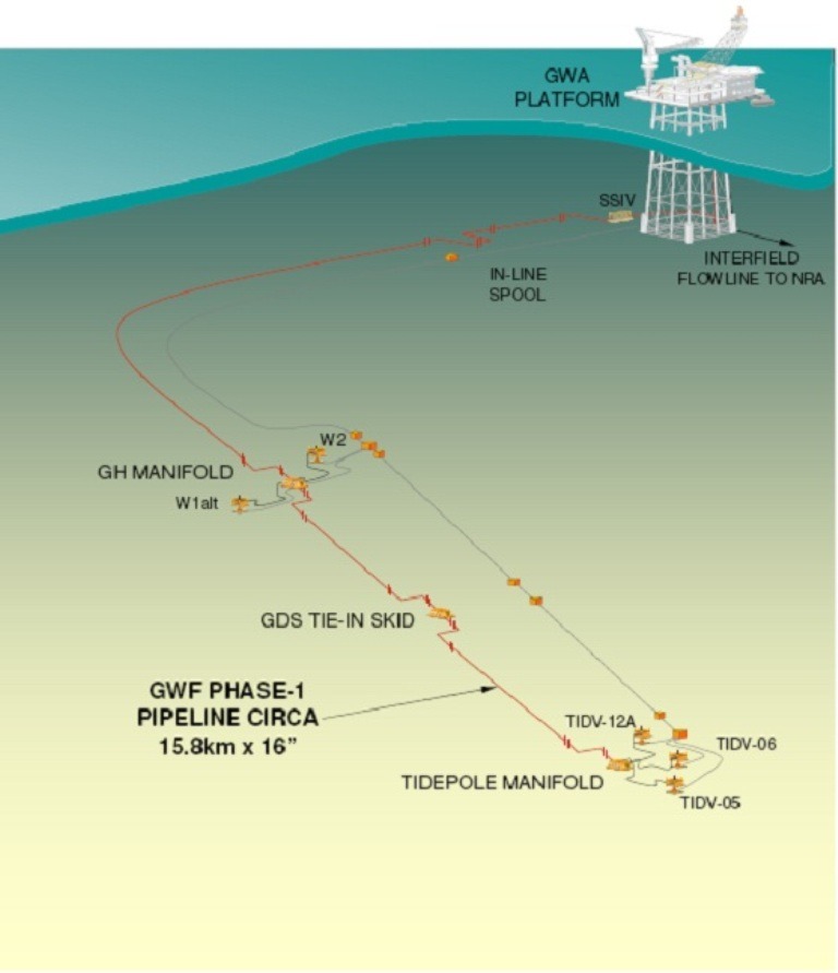 TechnipFMC wins Woodside work - Energy Today