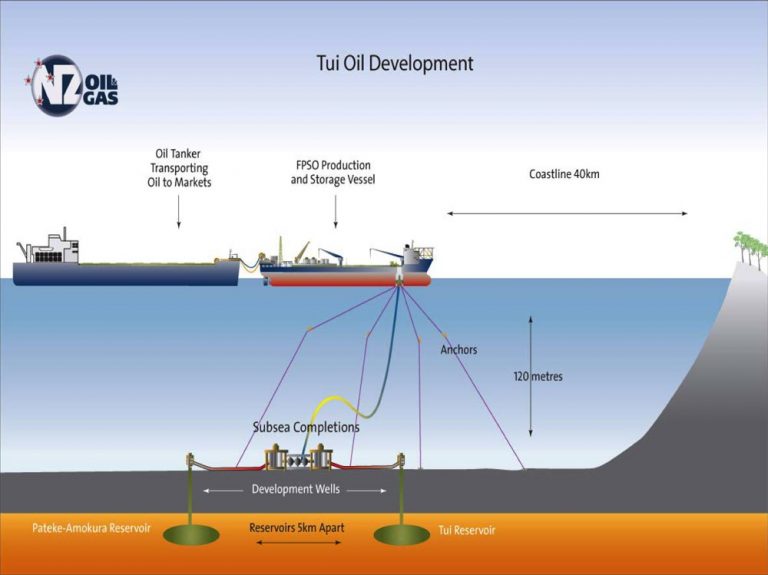 Technip-Subsea 7 awarded Tui contract - Energy Today