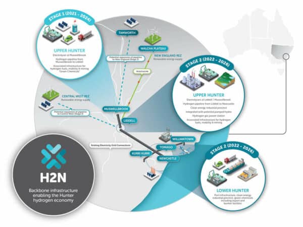 APA joins effort to unlock NSW hydrogen - Energy Today